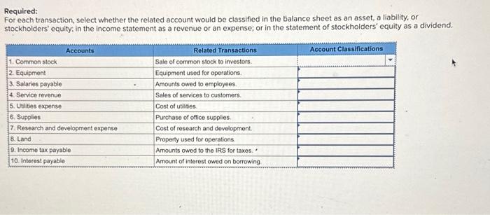 Solved Required: For each transaction, select whether the | Chegg.com
