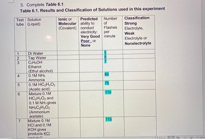 Solved 3. Complete Table 6.1. Table 6.1. Results and | Chegg.com