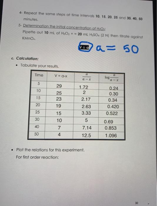 Solved 4- Repeat the same steps at time intervals 10, 15, | Chegg.com
