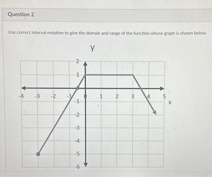 Solved Use correct interval notation to give the domain and | Chegg.com