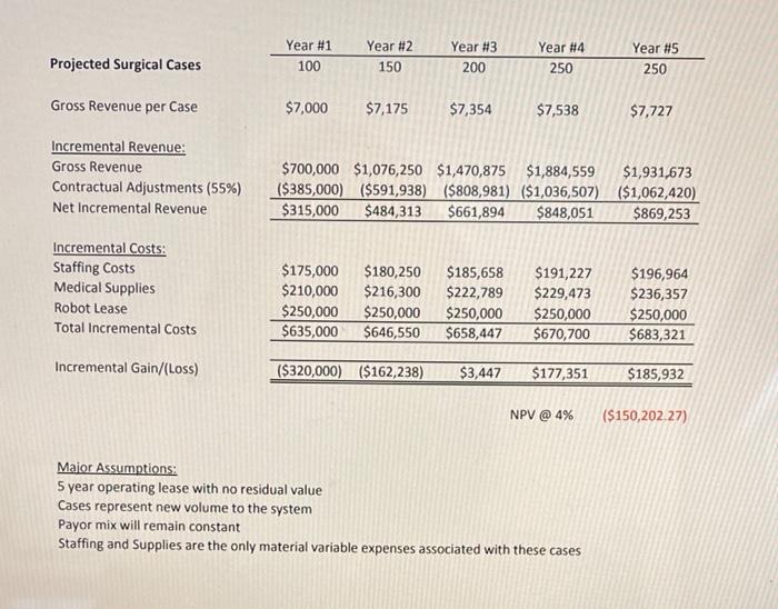 Solved Review the attached Pro Forma document and provide | Chegg.com