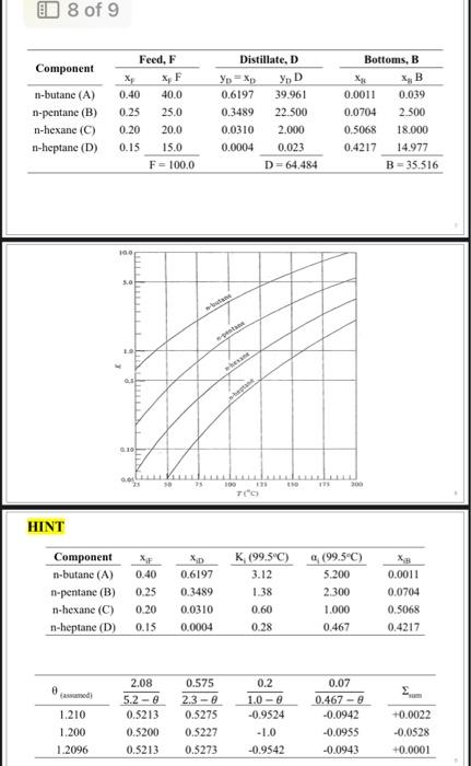 Solved Homework\#2: Multicomponent Distillation A liquid | Chegg.com