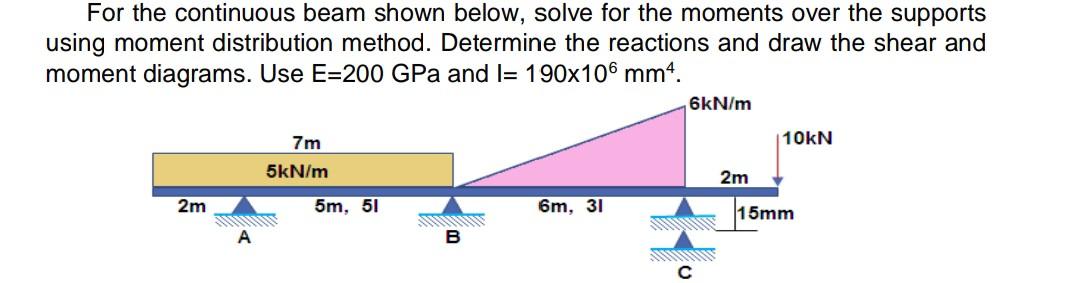 Solved For the continuous beam shown below, solve for the | Chegg.com