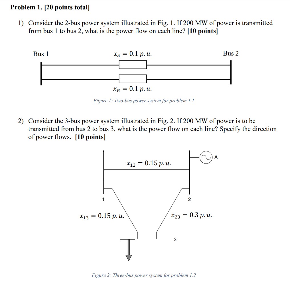 Solved Problem 1. [20 ﻿points total] 1) ﻿Consider the 2-bus | Chegg.com