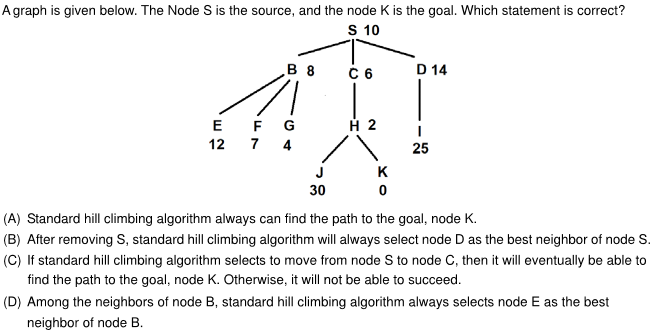 A graph is givenWhich is correct? Why? | Chegg.com