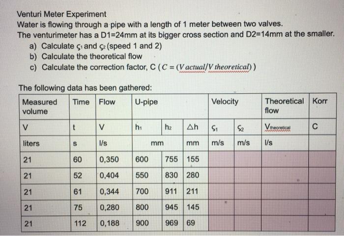 Solved Venturi Meter Experiment Water is flowing through a | Chegg.com