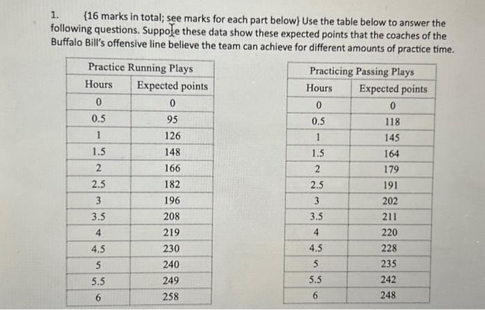 Solved passing plays. How much practice time should the | Chegg.com