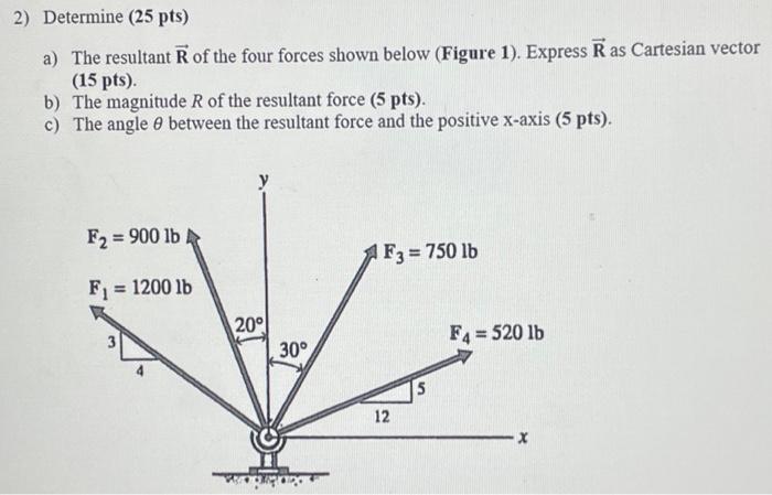 Solved 2) Determine ( 25 pts) a) The resultant R of the four | Chegg.com