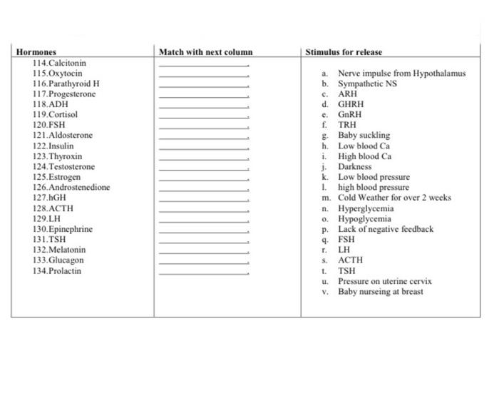Solved match the hormones on the left with their functions | Chegg.com