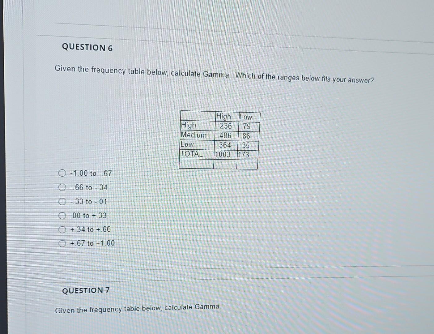 Solved Given the frequency table below, calculate Gamma. | Chegg.com