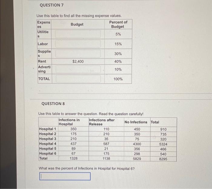 Solved Use this table to find all the missing expense | Chegg.com
