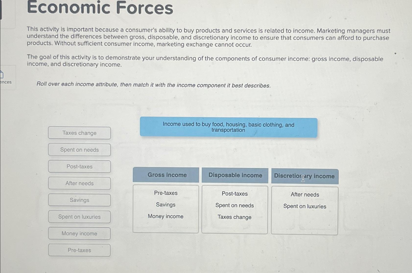Solved Economic ForcesThis activity is important because a | Chegg.com