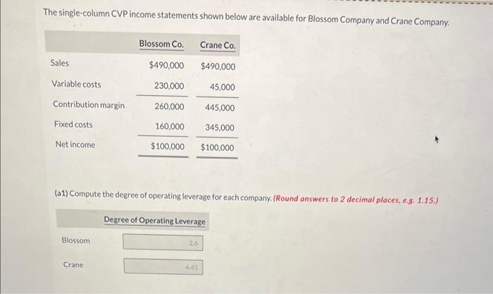Solved The single-column CVP income statements shown below | Chegg.com