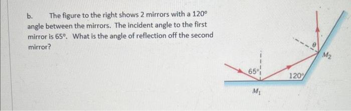 Solved b. The figure to the right shows 2 mirrors with a | Chegg.com