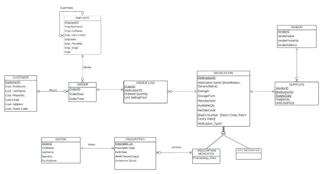 Solved using the EER diadram of the following Give For each | Chegg.com