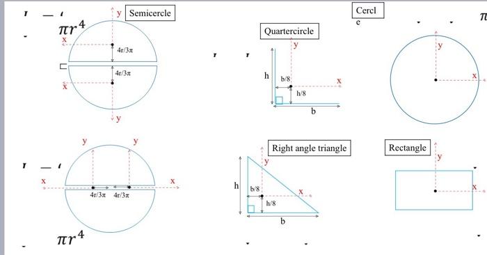 Calculate the moment of inertia in XX and YY axis of | Chegg.com