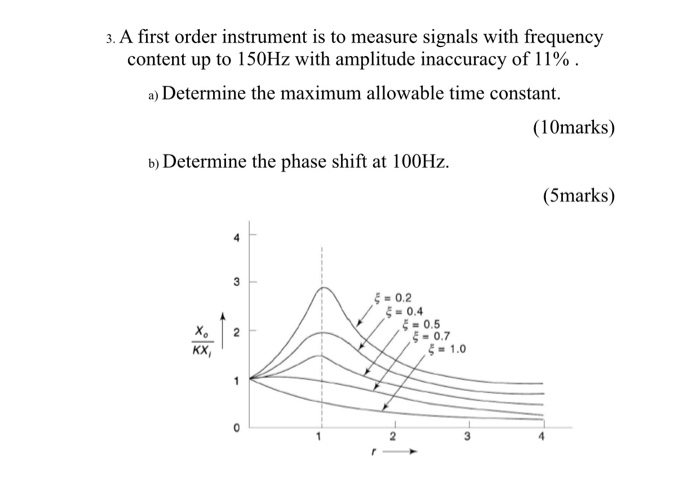 Solved 3. A first order instrument is to measure signals | Chegg.com