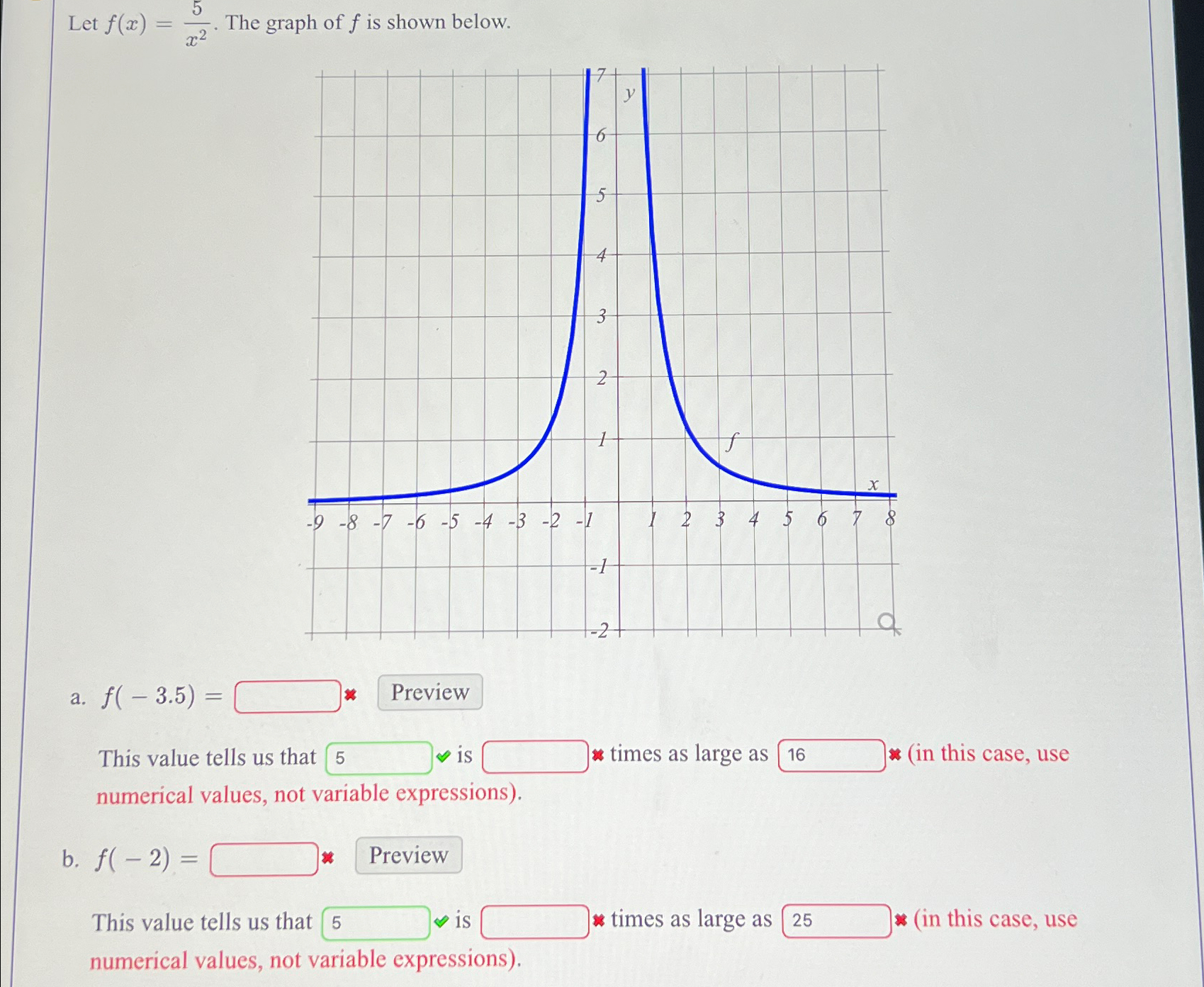 Solved Let f(x)=5x2. ﻿The graph of f ﻿is shown | Chegg.com