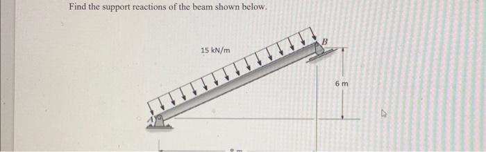Solved Find the support reactions of the beam shown below. | Chegg.com