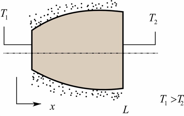Solved: Chapter 2 Problem 1P Solution | Introduction To Heat Transfer 6th Edition | Chegg.com