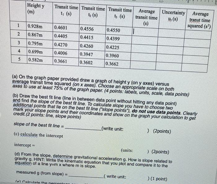 Solved (a) On the graph paper provided draw a graph of | Chegg.com