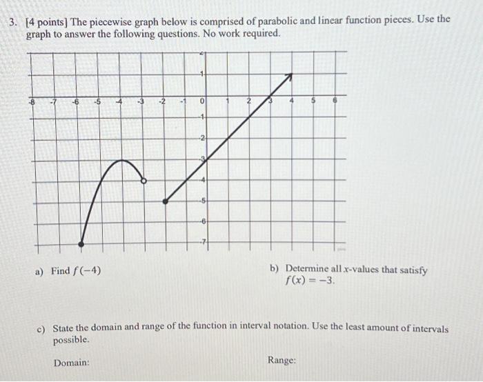 Solved The piecewise graph below is comprised of parabolic | Chegg.com