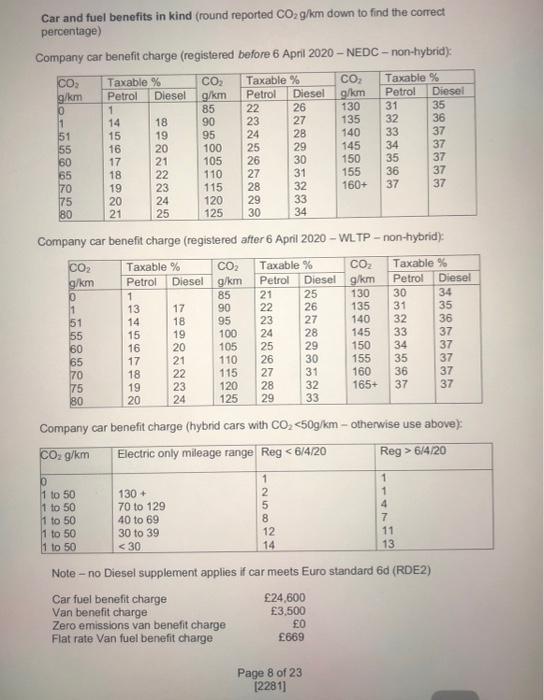 Solved TAX TABLES Tax rates \& allowances for 2021/22The | Chegg.com