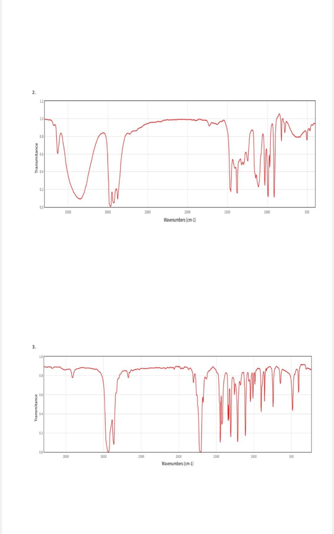 Solved From the spectrum and the IR peak location index: 1. | Chegg.com