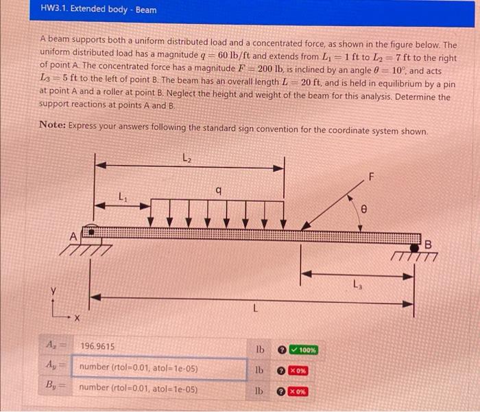 Solved A beam supports both a uniform distributed load and a | Chegg.com