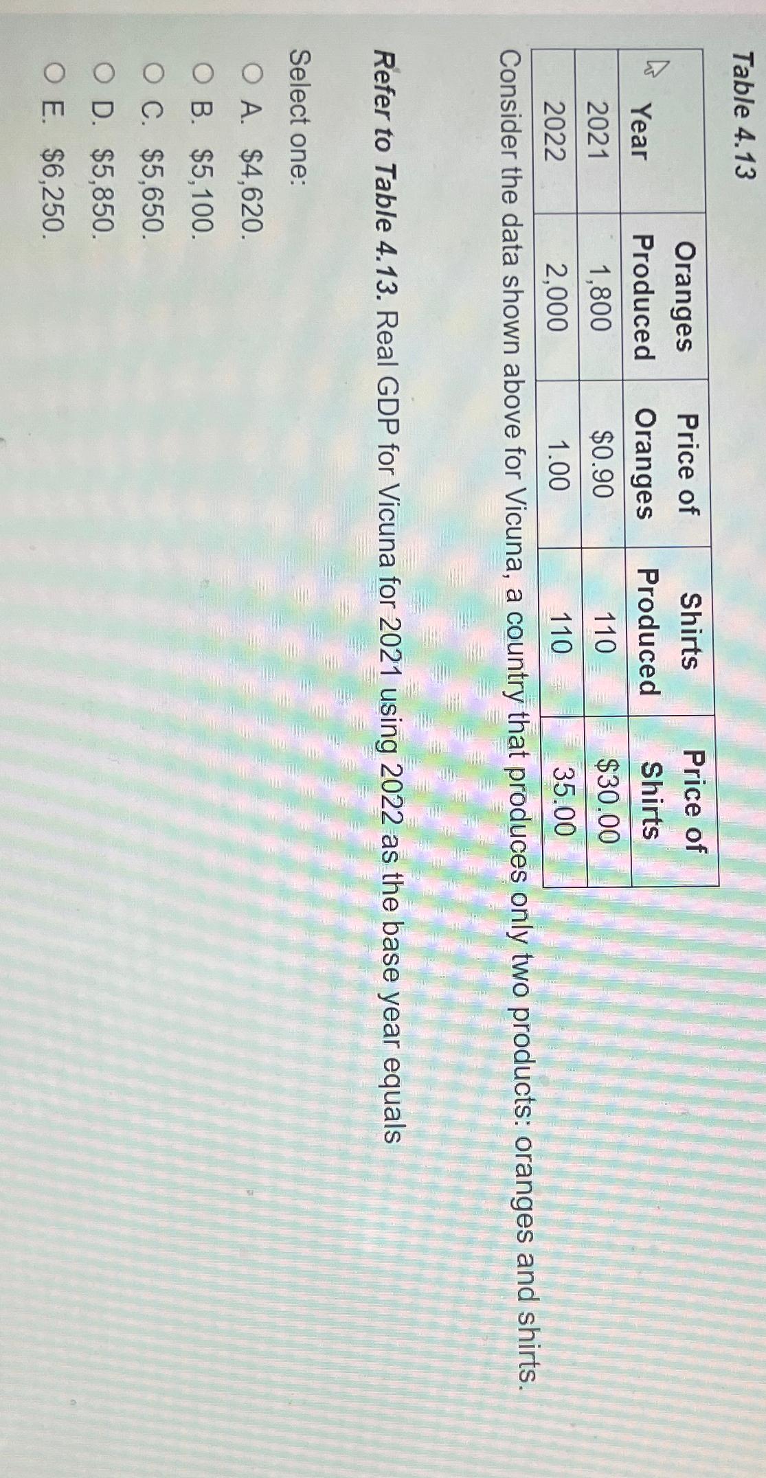 Solved Table | Chegg.com