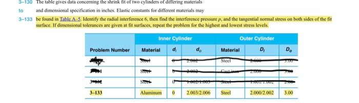 Solved 3-130 The table gives data concerning the shrink fit | Chegg.com