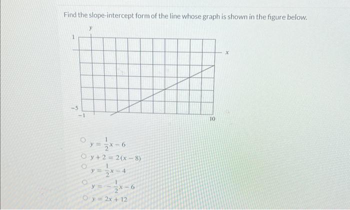 Solved Find the slope-intercept form of the line whose graph | Chegg.com