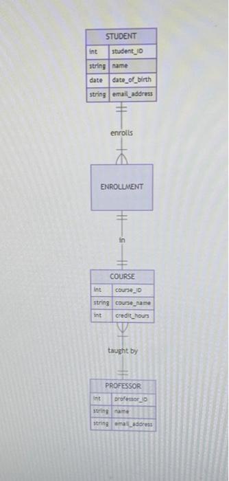 Solved 4. (20 points) Convert the above ER Model (for the | Chegg.com