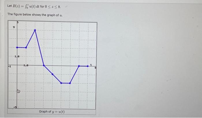 Solved Consider the function whose graph is plotted below. | Chegg.com
