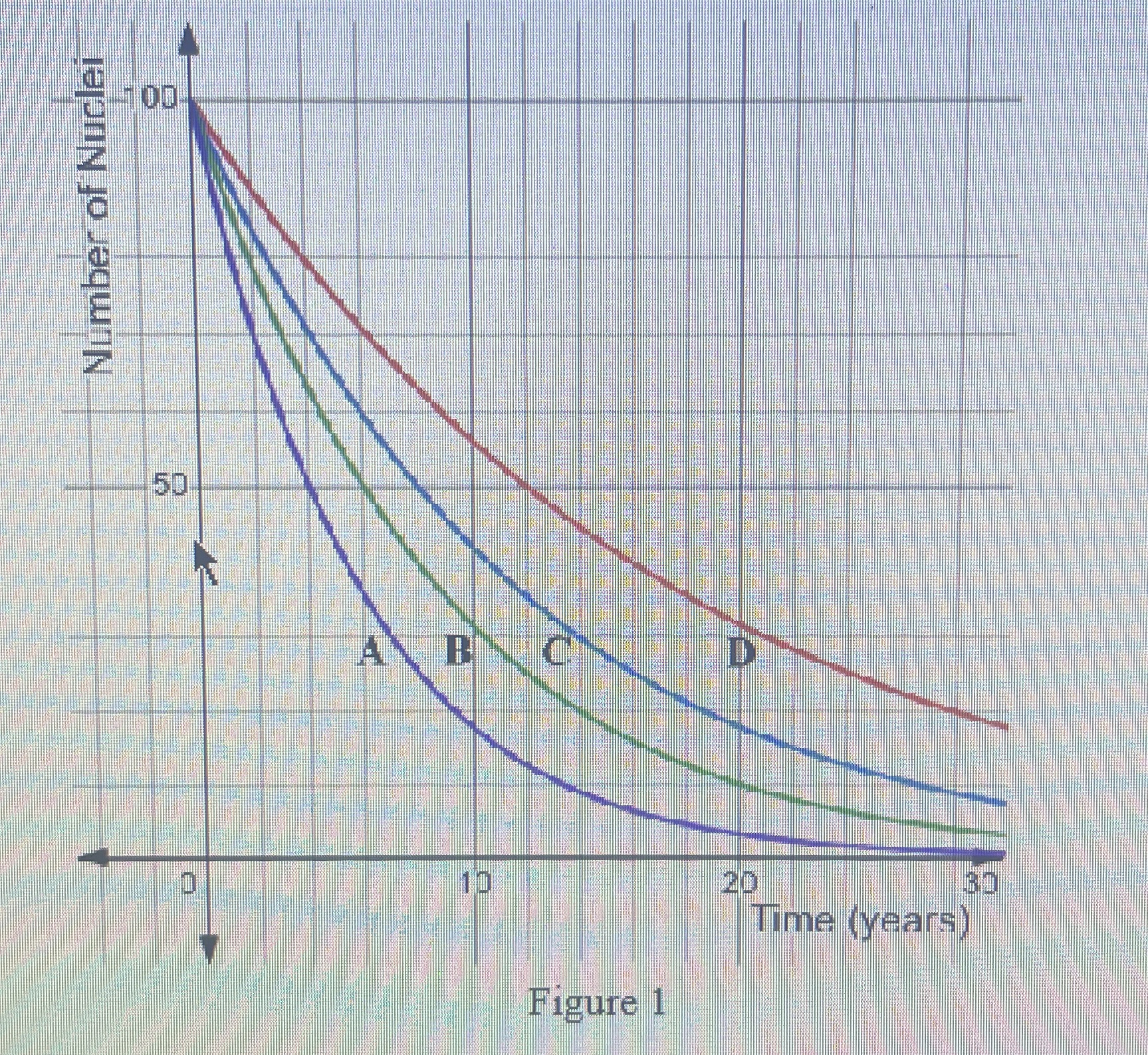 Solved Using figure 1, ﻿calculate the time at which the | Chegg.com