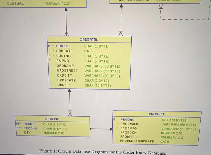 Part 1-A: Creating Tables For this project, you have | Chegg.com
