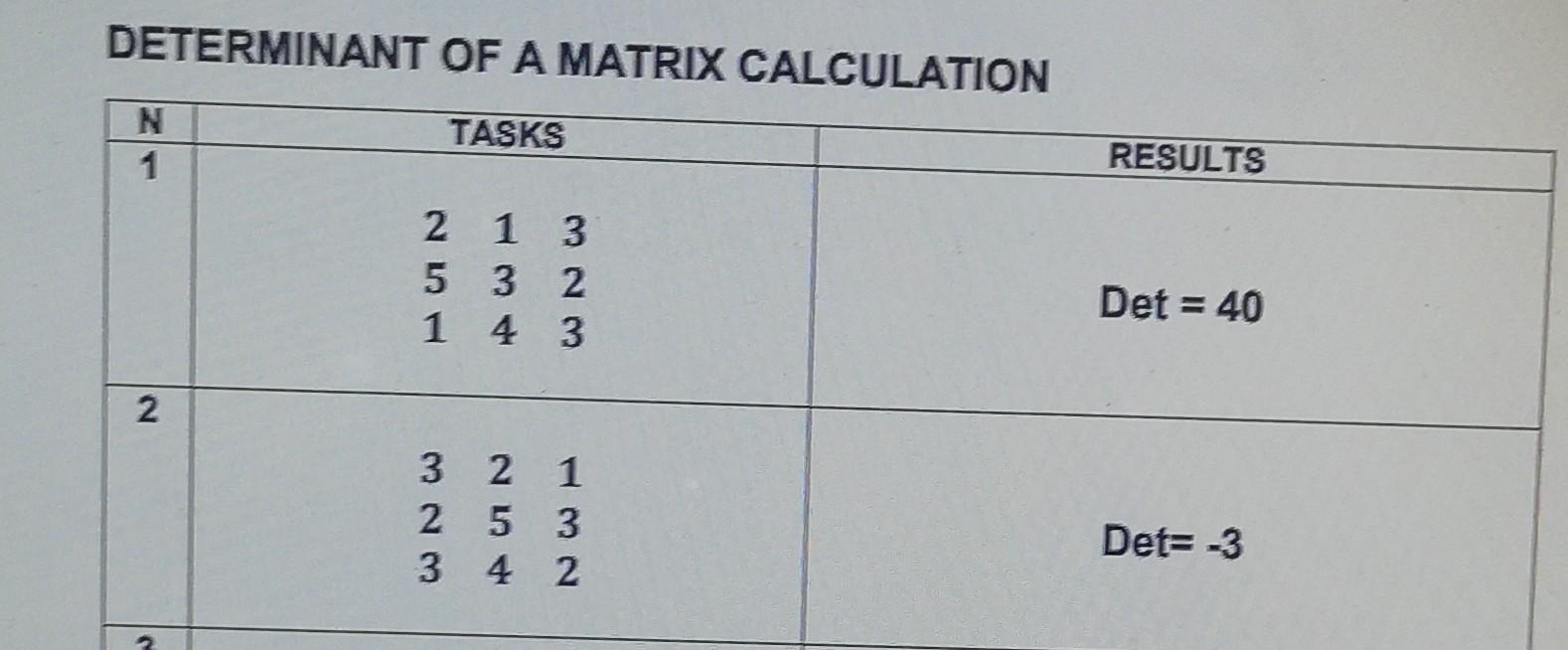 Solved DETERMINANT OF A MATRIX CALCULATION | Chegg.com