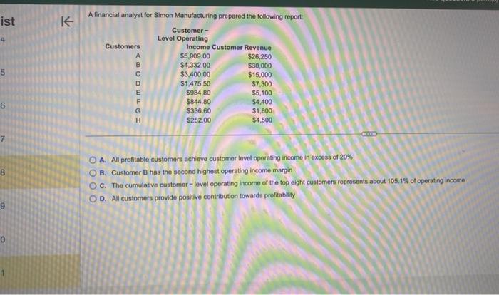 Solved A financial analyst for Simon Manufacturing prepared | Chegg.com
