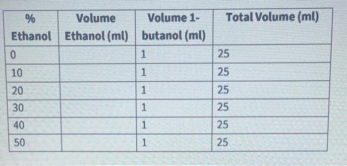Solved Calculate the volume of Ethanol required to make a | Chegg.com