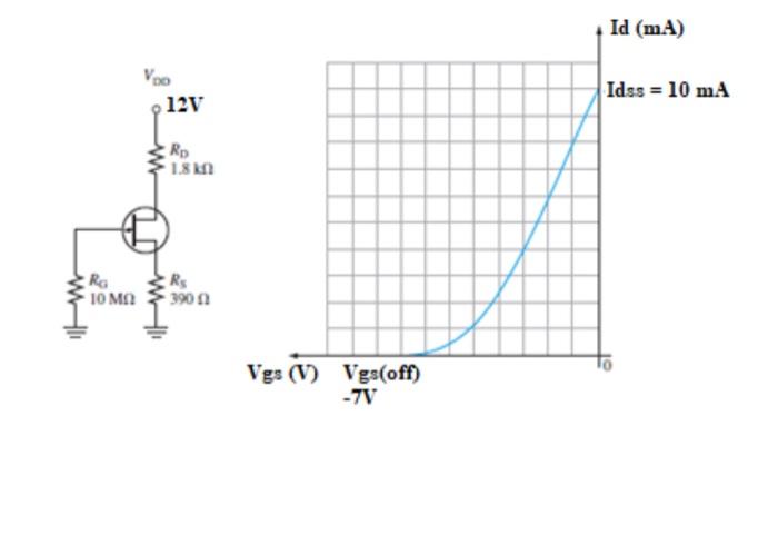 Solved a) Find the Q-point for the p-channel JFET circuit in | Chegg.com