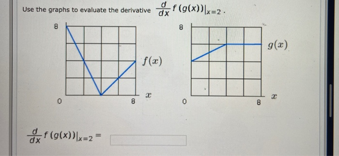 Solved Use the graphs to evaluate the derivative ( f | Chegg.com