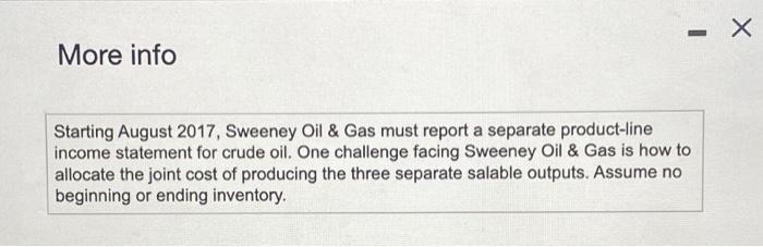 Sweeney Oil \& Gas, a large energy conglomerate. | Chegg.com