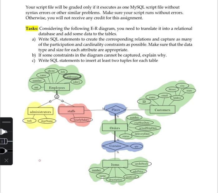 Solved In SQL and relationship diagrams. Is this the correct | Chegg.com