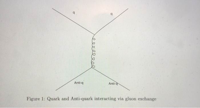 Solved 2. Color Factors Figure 1 shows a blue quark | Chegg.com