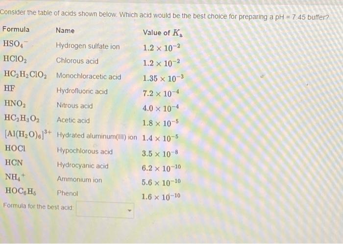 Solved Consider the table of acids shown below. Which acid | Chegg.com