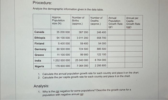 Solved Lab: Population Growth Rates in Various Countries | Chegg.com
