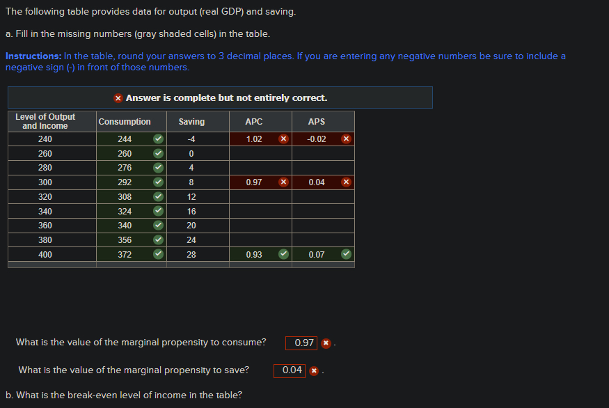 Solved The following table provides data for output (real | Chegg.com