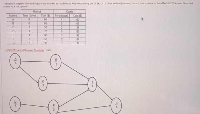 Solved The network diagram table and diagram are included as | Chegg.com