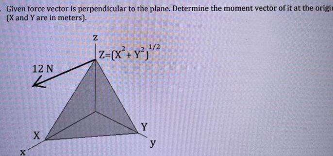 Solved Given force vector is perpendicular to the plane. | Chegg.com