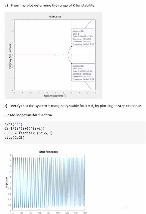 The root locus gives the closed-loop pole | Chegg.com